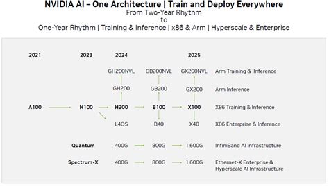 Cadence And Synopsys Next Winners From Ai By Tech Fund