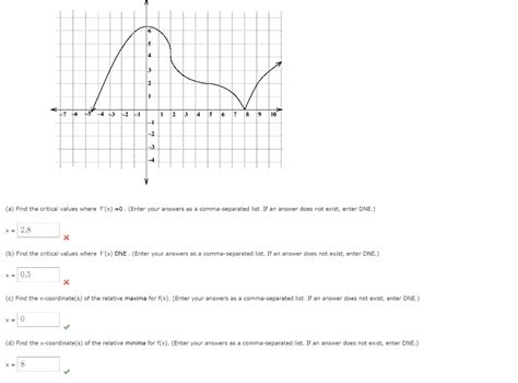 Solved A Find The Critical Values Where F X Enter Chegg