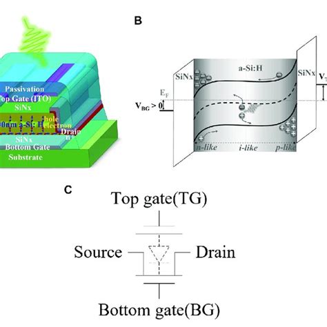 diagram of pixel a pixel structure b band diagram c equivalent