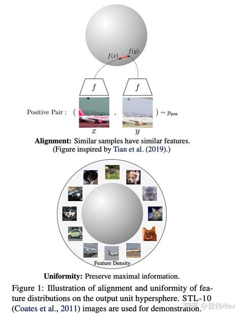 谈谈对比学习进行sentence embedding：simcse 知乎