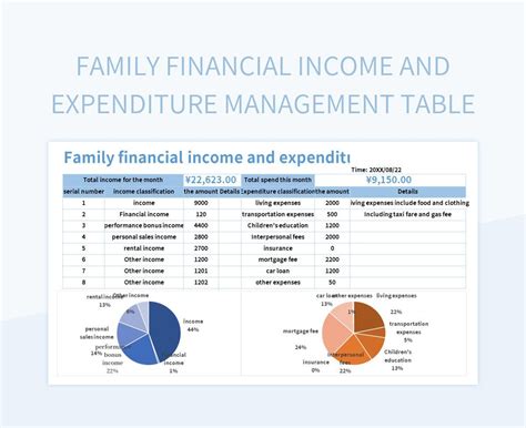 Free Income And Expenditure Form Templates For Google Sheets And Microsoft Excel Slidesdocs