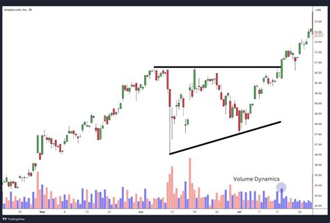 Ascending Triangle How To Spot And Trade This Bullish Pattern Alchemy Markets