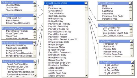Payroll System Payroll System With Database Payroll System Payroll System With Database