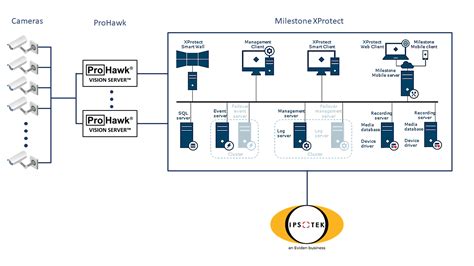 physical architecture computer vision workflow enhancement image