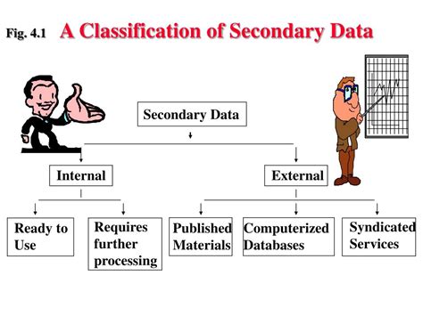 PPT Exploratory Research Design Secondary Data PowerPoint Presentation ID