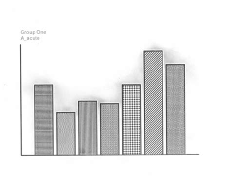 How Do You Put Values Over A Simple Bar Chart In Excel Design Talk