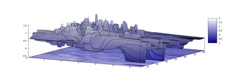 Gnuplot Mismatch Of Pm3d Color And Line 3d Surface Stack Overflow