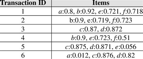 an uncertain database download table