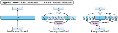 [논문 리뷰] Faster Moe Llm Inference For Extremely Large Models
