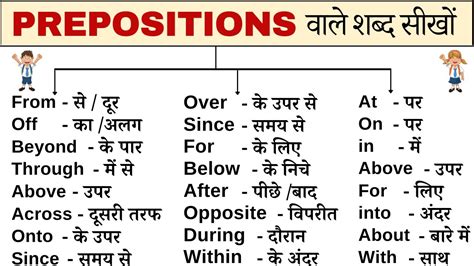 All Prepositions In English Grammar With Examples Preposition English Prepositions Youtube All Prepositions In English Grammar With Examples Preposition English Prepositions Youtube