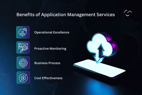Application Management Services In 2024