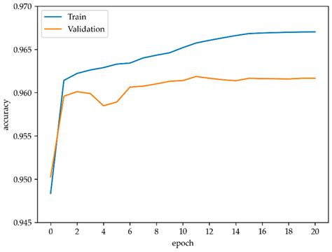 U Net Based Cnn Architecture For Road Crack Segmentation