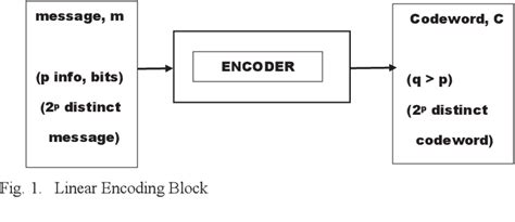 Figure 1 From Broadening 3 Bit Burst Error Correction Codes With