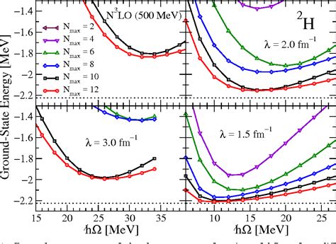 Figure 1 From Convergence In The No Core Shell Model With Low Momentum