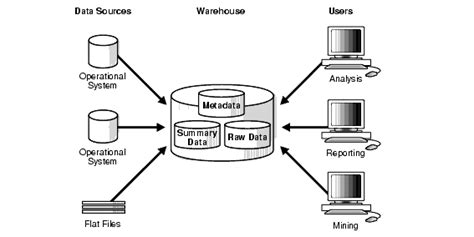 Inmon Data Modelling Nền Tảng Vững Chắc Cho Kho Dữ Liệu Doanh Nghiệp