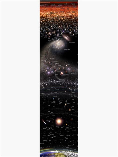 Logarithmic Map Of The Visible Universe Vertical Chart Explanations In English Magnet For