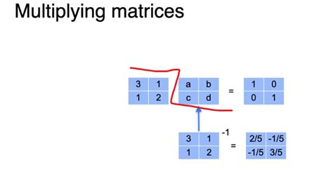 matrix inverse didn t flip the matrix when doing dot product linear