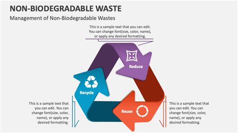 Non-Biodegradable Waste PowerPoint and Google Slides Template - PPT Slides