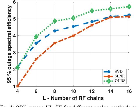 Smart Hybrid Beamforming And Pilot Assignment For 6g Cell Free Massive Mimo