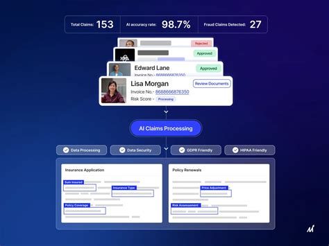 Ai In Claims Processing Boosting Efficiency And Accuracy Markovate Ai In Claims Processing Boosting Efficiency And Accuracy Markovate