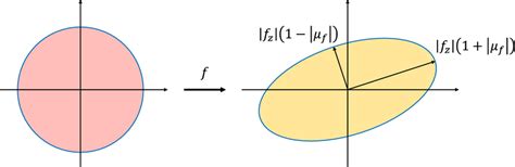 registration of multiply connected surfaces via the proposed conformal
