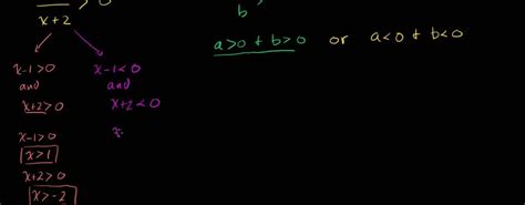 How To Solve Rational Inequalities « Math Wonderhowto
