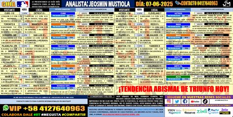 Abril 2025 Datos De Parley Mi Parley Miparley Datos Mlb Datos Nba