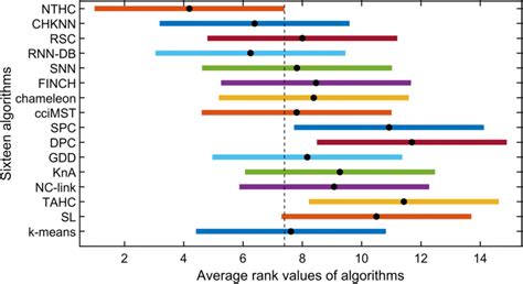 graphical presentation of results download scientific diagram