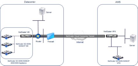 citrix cloud connector citrix sd wan wanop 11 4