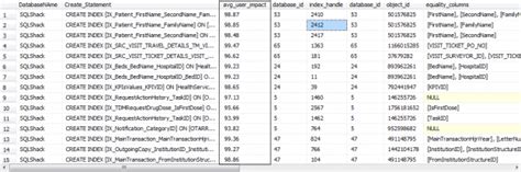 Microsoft Sql Server Database Deployment Process Sql Shack