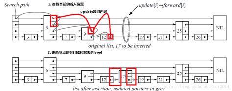 java concurrent container concurrent skiplistmap concurrent skiplistset