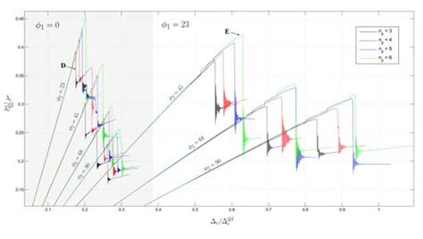 12 Load Paths For A Group Of Medium Length Ie L X 500 Mm Download Scientific Diagram