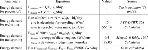 the calculation of energy requirement in scenario 2 download