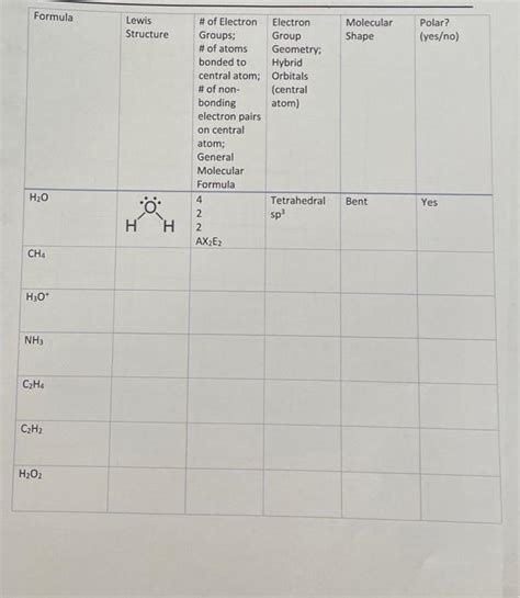 Solved \begin{tabular}{|c|c|c|c|c|c|} \hline Formula & | Chegg.com
