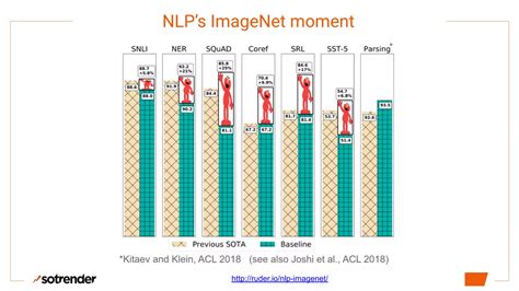 transfer learning in nlp pdf