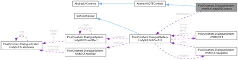 dialogue system for unity pixelcrushers dialoguesystem unitygui