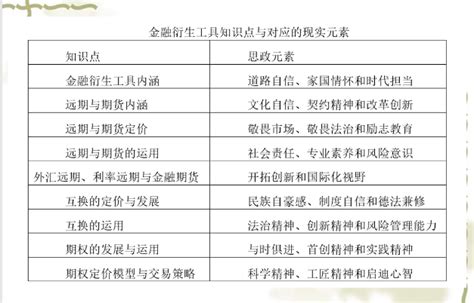 亮点课堂以课程思政重构教学设计,以案例导入激发学习兴趣,利用雨课堂实现课程教学的全方位互动 亮点课堂以课程思政重构教学设计,以案例导入激发学习兴趣,利用雨课堂实现课程教学的全方位互动
