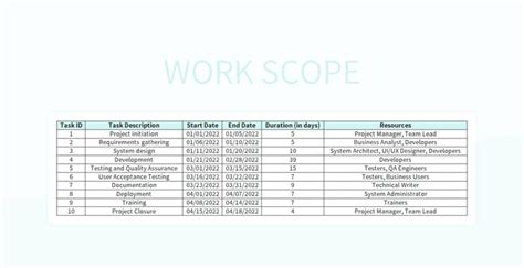 Work Scope Excel Template And Google Sheets File For Free Download Slidesdocs