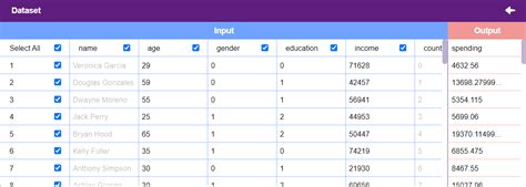 Say Pictoblox Block Looks