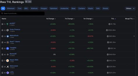 analysis unlocking synergy can tradfi converge with defi phemex