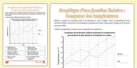 Graphique Dune Fonction Linéaire Comparer Des Températures