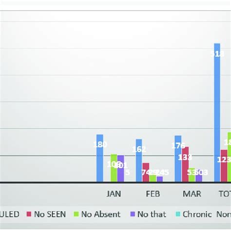 Statistical Representation Download Scientific Diagram