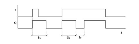 Solved Relation Between Input Signal X And Output Signal Q Chegg Com