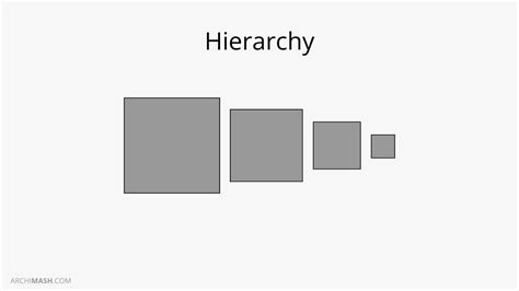Architectural Design Theory Essential Elements And Principles Defined