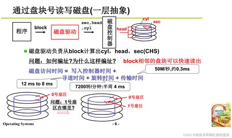 哈工大李治军老师操作系统笔记【26】：生磁盘的使用（learning Os Concepts By Coding Them ） Csdn博客
