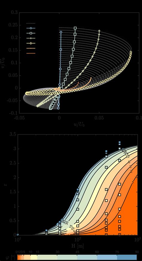Effect Of The Depth Reconstructed From Numerical Simulations And The Download Scientific