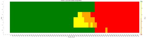 C Oxyplot Wrong Scaling In Volume Chart Stack Overflow