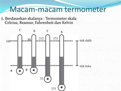 Suhu Dan Pengukuran Pptx