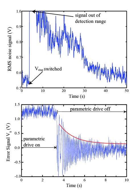 9 The Upper Figure Was Taken Directly After Loading The Trap When The Download Scientific
