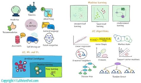 Software Engineering Concepts Artofit